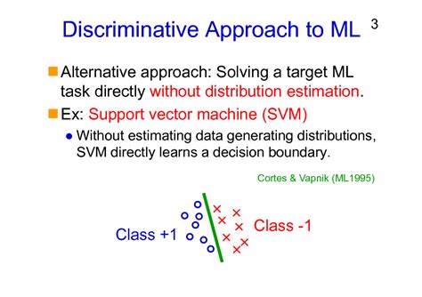 Density Ratio Estimation In Machine Learning Masashi Sugiyama Mlss