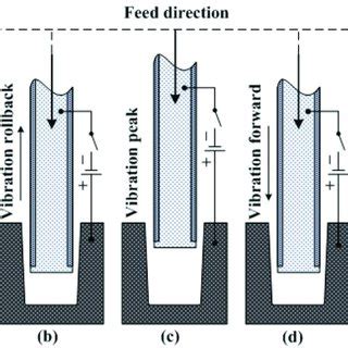 Schematic Diagram Of Precise ECM Mode Download Scientific Diagram
