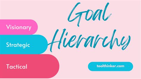 The Goal Hierarchy Framework A Structured Approach To Achieving Success