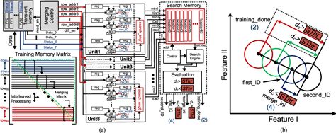 Figure 17 From An Adaptive Neural Spike Processor With Embedded Active Learning For Improved