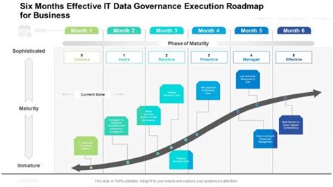 Roadmap For Visualization Research Implementation In Company PowerPoint Templates Slides And