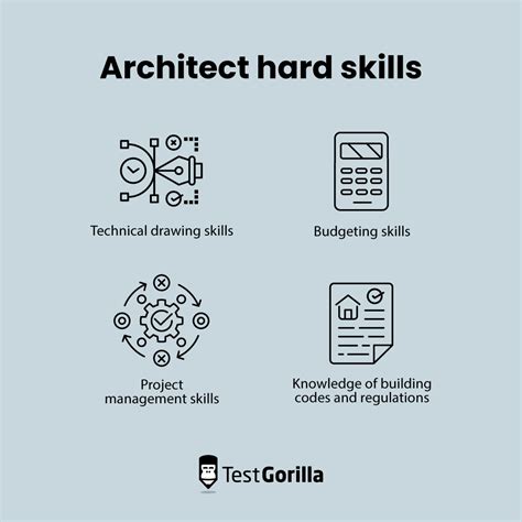How To Hire An Architect TestGorilla