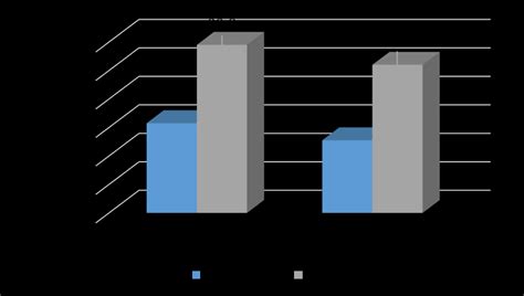 The Accuracy Of The System Using Weighted And Nonweighted Cs Lbp Along