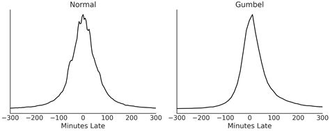 9 End To End Bayesian Workflows — Bayesian Modeling And Computation In Python