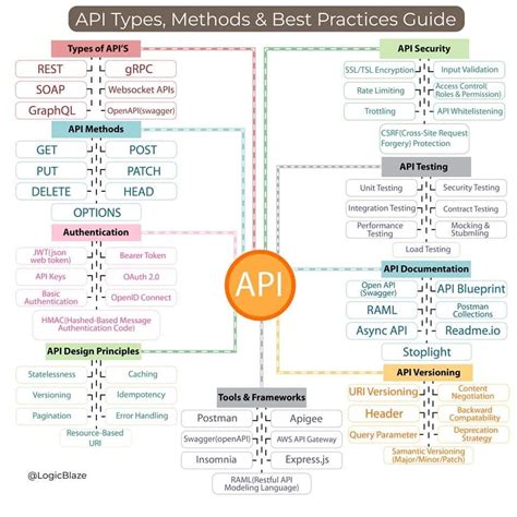 Computer Science Computer Science Engineering Notes
