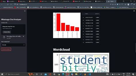Ankit Srivastava On Linkedin Python Machinelearning Nlp