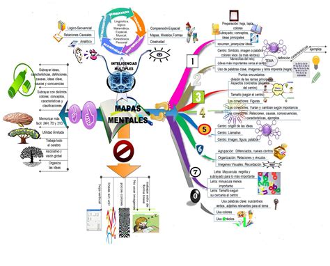 12 Ejemplos De Mapas Mentales Creativos Ejemplos De M
