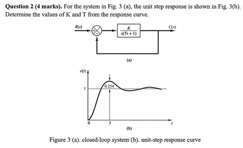 Solved Question Marks For The System In Fig A Chegg