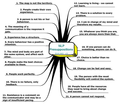 69 Best Nlp Neuro Linguistic Programming And Timeline Therapy Images On