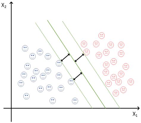 【影像组学】分类器模型设计 随机森林 支持向量机随机森林与支持向量机模型 Csdn博客