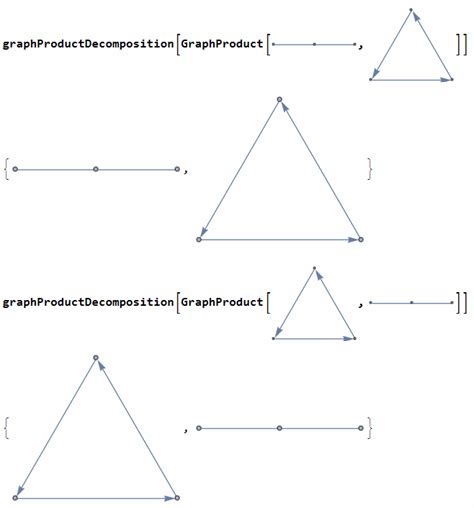 An Inverse Problem Of Cartesian Product Operation Of Two Graphs
