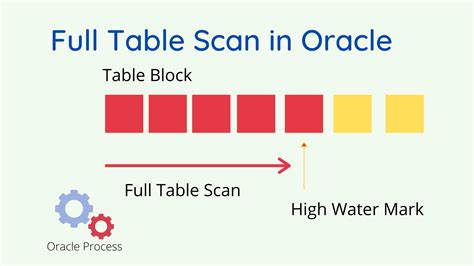Query To Find Full Table Scans In Oracle Techgoeasy