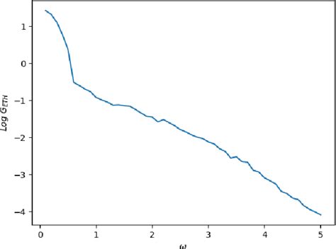 Figure 9 From Eigenstate Thermalization Hypothesis And Out Of Time Order Correlators Semantic