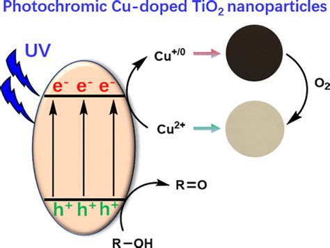 Photoreversible Color Switching Cu Doped Tio2 Nanoparticles For High Contrast Rewritable