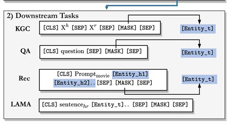 论文笔记：promptkg A Prompt Learning Framework For Knowledge Graph Representation Learning And