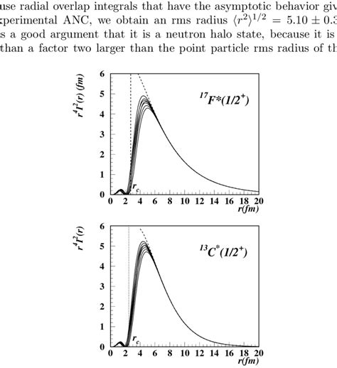The Overlap Integral In The Single Particle Approximation For A 2s