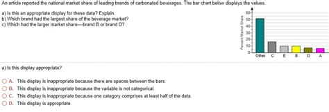 A Is This An Appropriate Display For These Data Explain B Which Brand Had The Largest Share