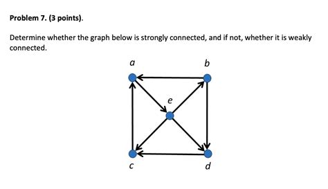 Solved Problem 7 3 Points Determine Whether The Graph