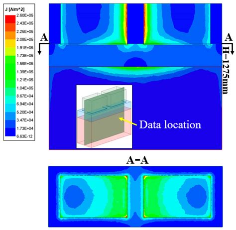 Numerical Simulation Of Electromagnetic Field In Slab Electroslag