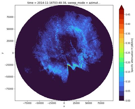 Wradlib Phase Processing System Phidp Zphi Method — Project Pythia Cookbook Template