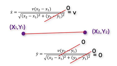 Robotics 2 U1 Kinematics S4 Path Planning P1 Using The Jacobian Youtube