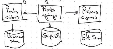 Book Summary Building Microservices 2nd Edition Blogdorneanu
