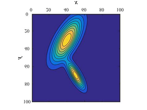 A Non Stationary Spatial Structure Composed By Two Different