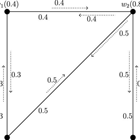 An Incidence Graph ðgÞ Download Scientific Diagram An Incidence Graph ðgÞ Download Scientific Diagram