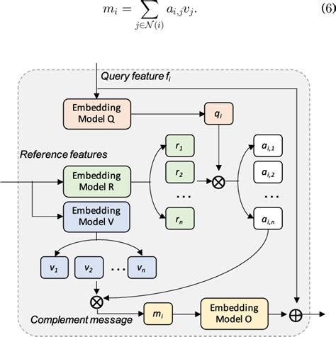 Figure 1 From Memory Based Cross Image Contexts For Weakly Supervised