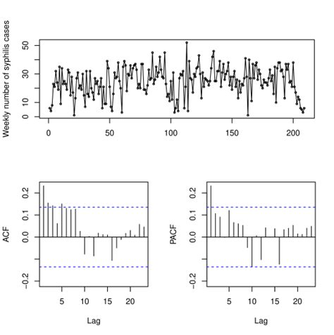 Extended Poisson Inar 1 Processes With Equidispersion Underdispersion And Overdispersion Deepai