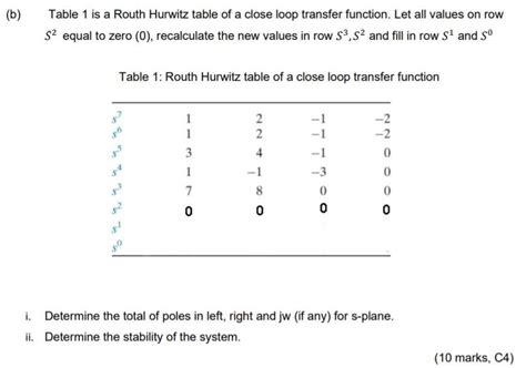 Solved B Table 1 Is A Routh Hurwitz Table Of A Close Loop
