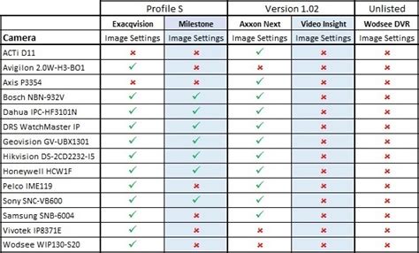 Onvif Mega Test 2014