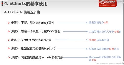 01:echarts基本使用 Csdn博客 01:echarts基本使用 Csdn博客