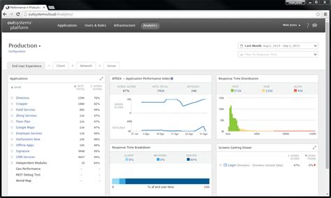 Performance Dashboards And Apis Evaluation Guide Outsystems