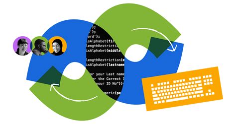 bitbucket pipelines atlassian