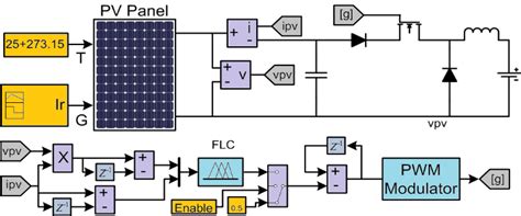 Simulink Model For The Testing Of Flc Controller Download Scientific Diagram