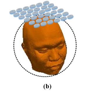 Coil Arrays Used For Comparison A Figure 8 Coil B 36 Coil Planar Download Scientific