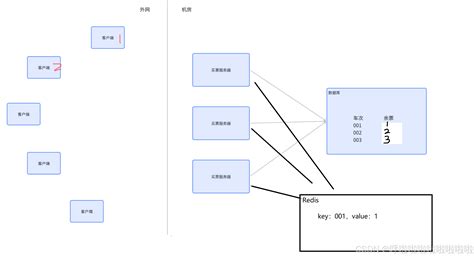 【redis】缓存分布式锁 【redis】缓存分布式锁