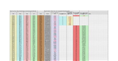 Common Lisp Cheat Sheet Rlisp