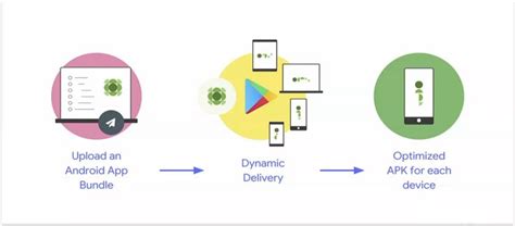 Download Dynamic Feature Modules Diagram