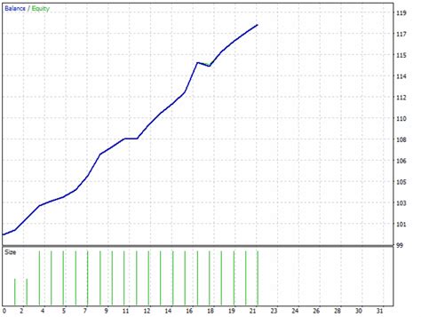 Dracula Ea Buy Trading Robot Expert Advisor For Metatrader 4