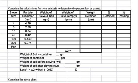 Solved Complete The Calculations For Sieve Analysis To Chegg Com