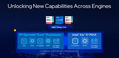 Iris Xe Max Things You Need To Know About Intel S First Discrete Gpu