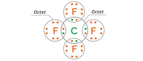 Is Cf4 Ionic Or Covalent And Why