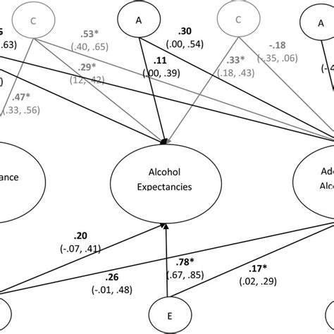 Path Diagram For The Full Cholesky Decomposition Download Scientific