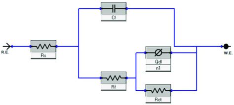 Eis Equivalent Circuit Download Scientific Diagram