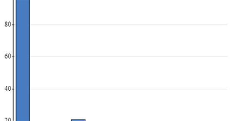 Drinking Histogram Imgur