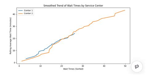 Tips To Improve Your Data Visualization Skills