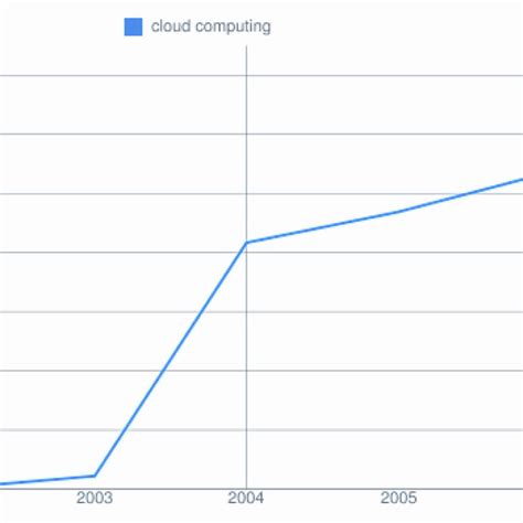 Cloud Taxonomy Download Scientific Diagram