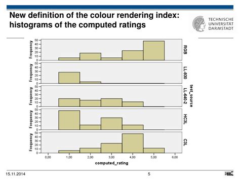 PPT Re Defining The Colour Rendering Index PowerPoint Presentation Free Download ID 6648520